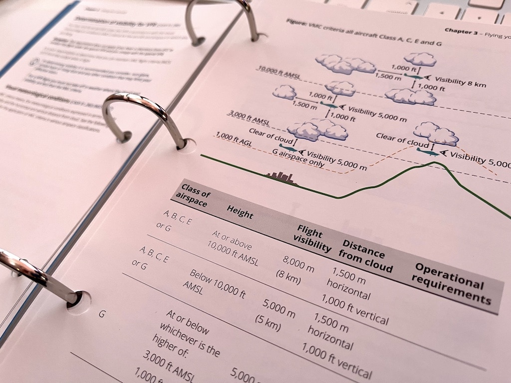 Getting ready for the RPL exam - Peter's Flight Log